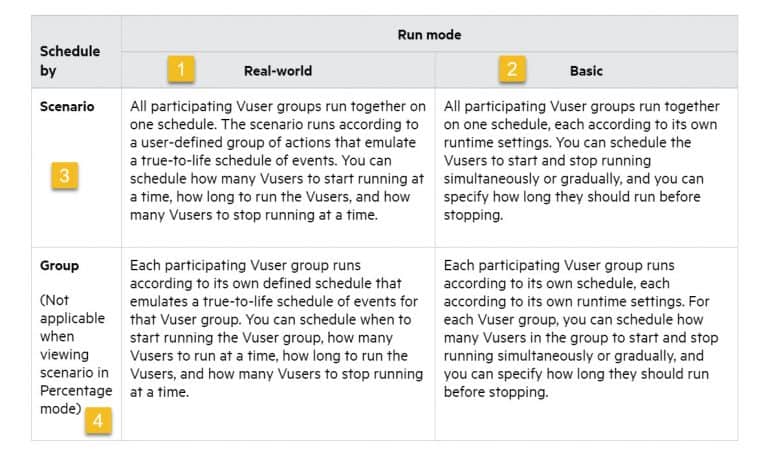 Loadrunner Interview Questions and Answers
